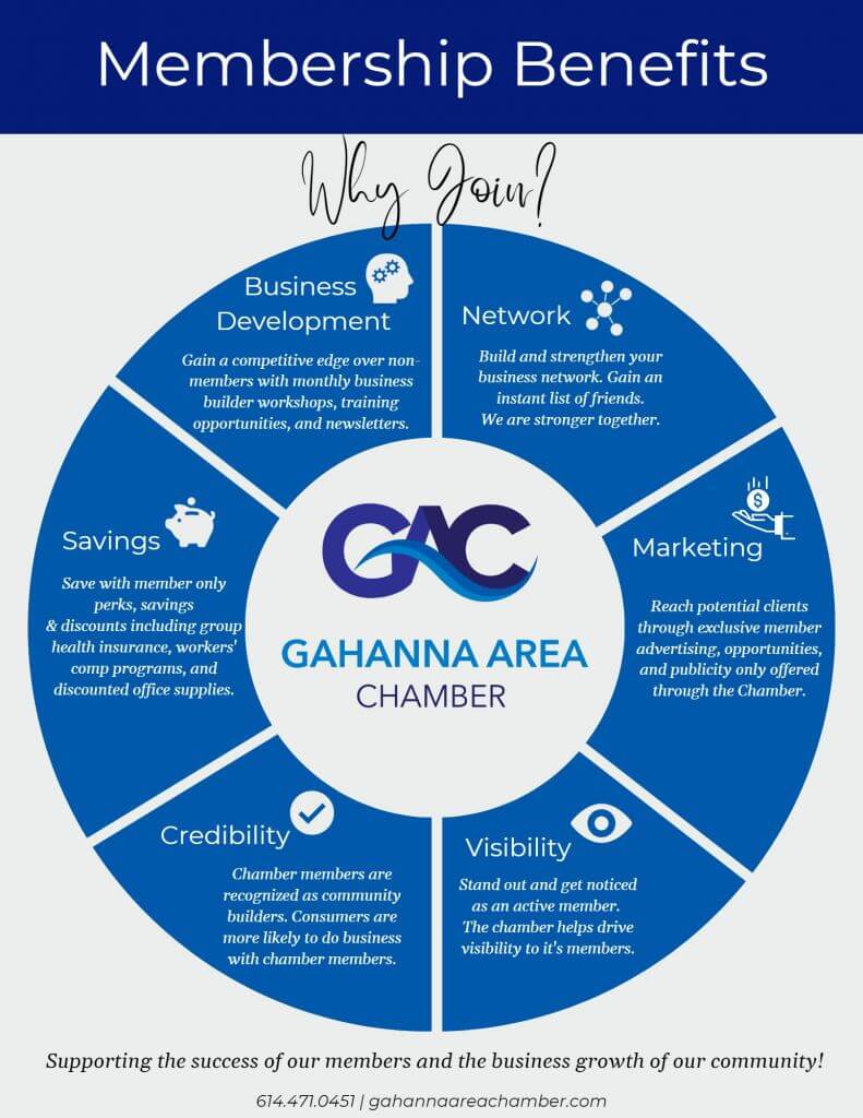 Membership Benefits - Gahanna Area Chamber of Commerce